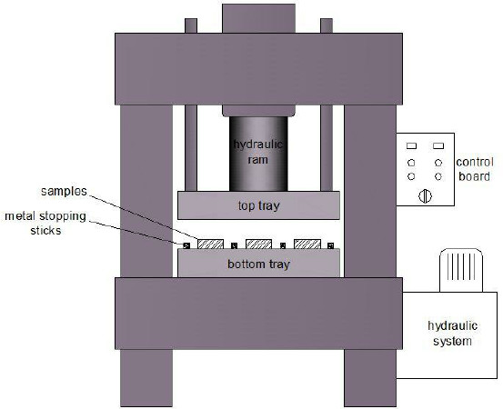 Professional Ceramic Press Machine , Automatic Hydraulic Press Multiple ...